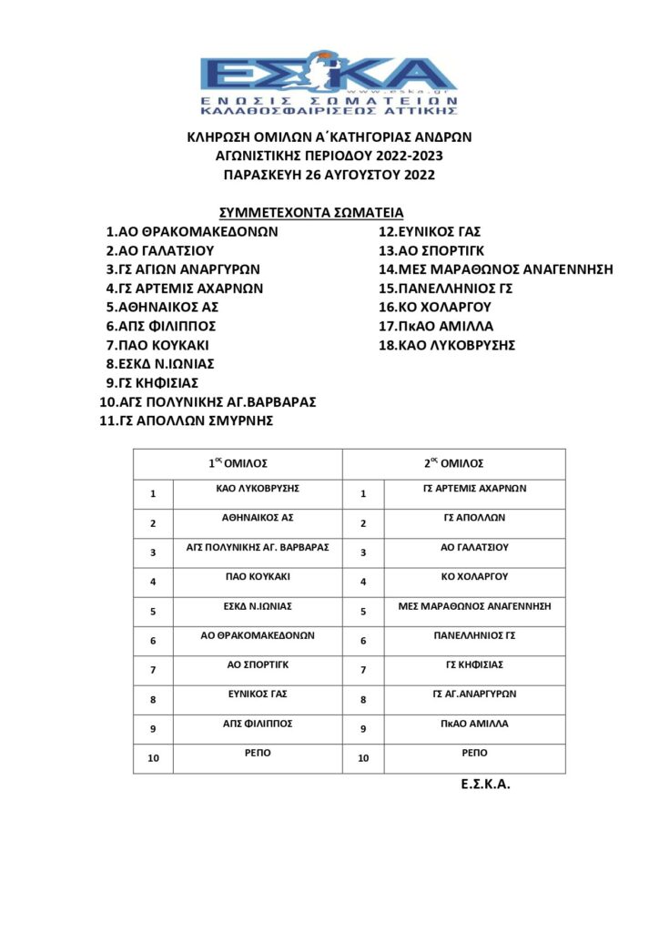 ΣΤΟΝ Β' ΟΜΙΛΟ ΤΗΣ ΕΣΚΑ ΚΛΗΡΩΘΗΚΕ Ο HOLARGOS BC - HOLARGOS B.C.